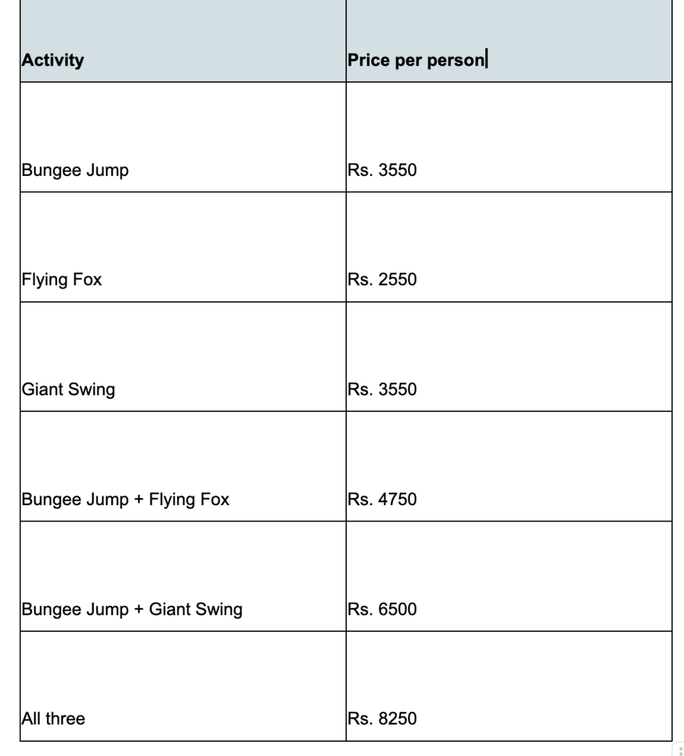 Bungee Jumping in Rishikesh: A Thrilling Adventure You Can’t Miss
